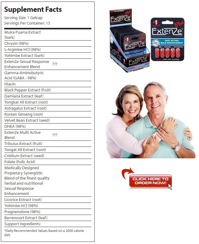 ExtenZe Canada: Ingredients