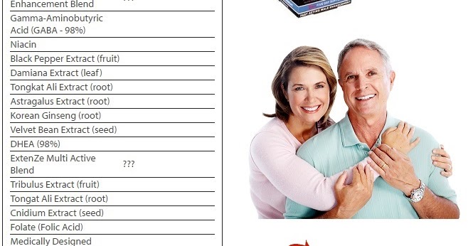 ExtenZe Canada: Ingredients