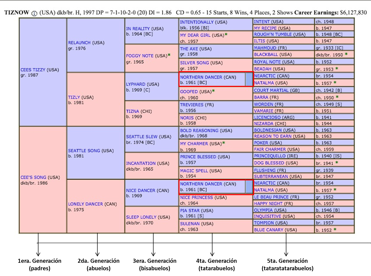Especialista en Equinos: Ilustrando lectores INBREEDING
