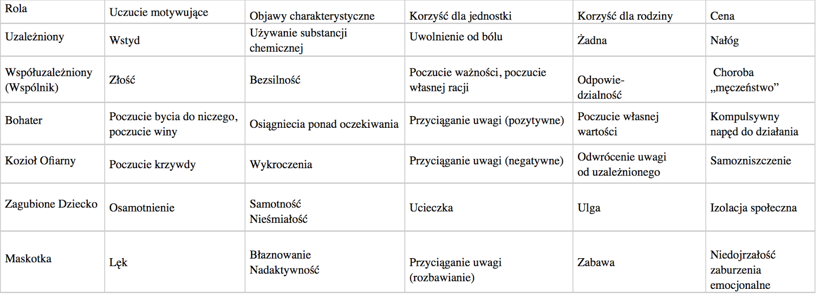 Grupa DDA Dublin: DDA i role w rodzinie