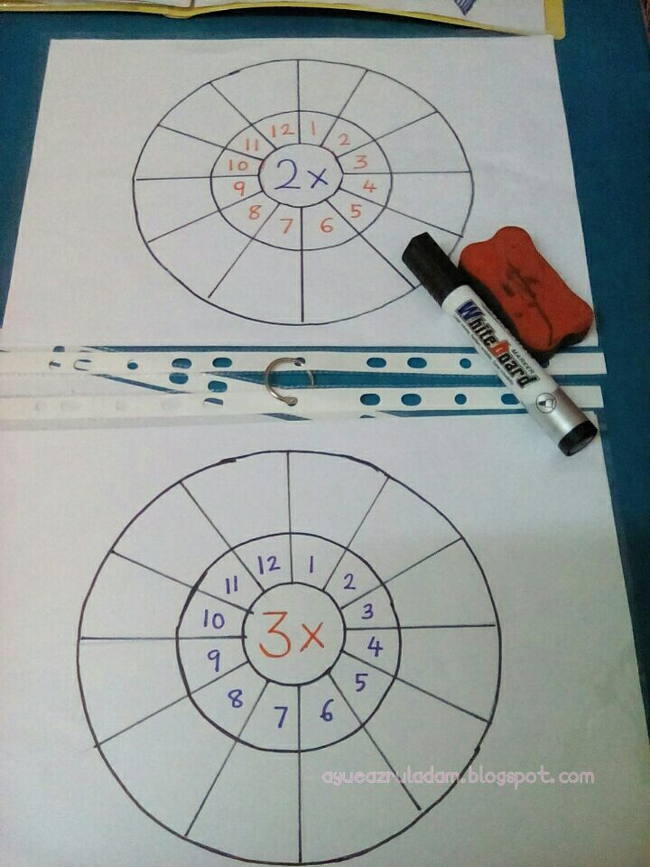 CERITA HATI: Cara ajar anak sifir dan bundar nombor