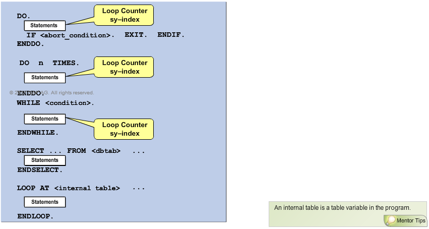 SapSystemsOfReza: TAW10 - BASIC ABAP LANGUAGE ELEMENT