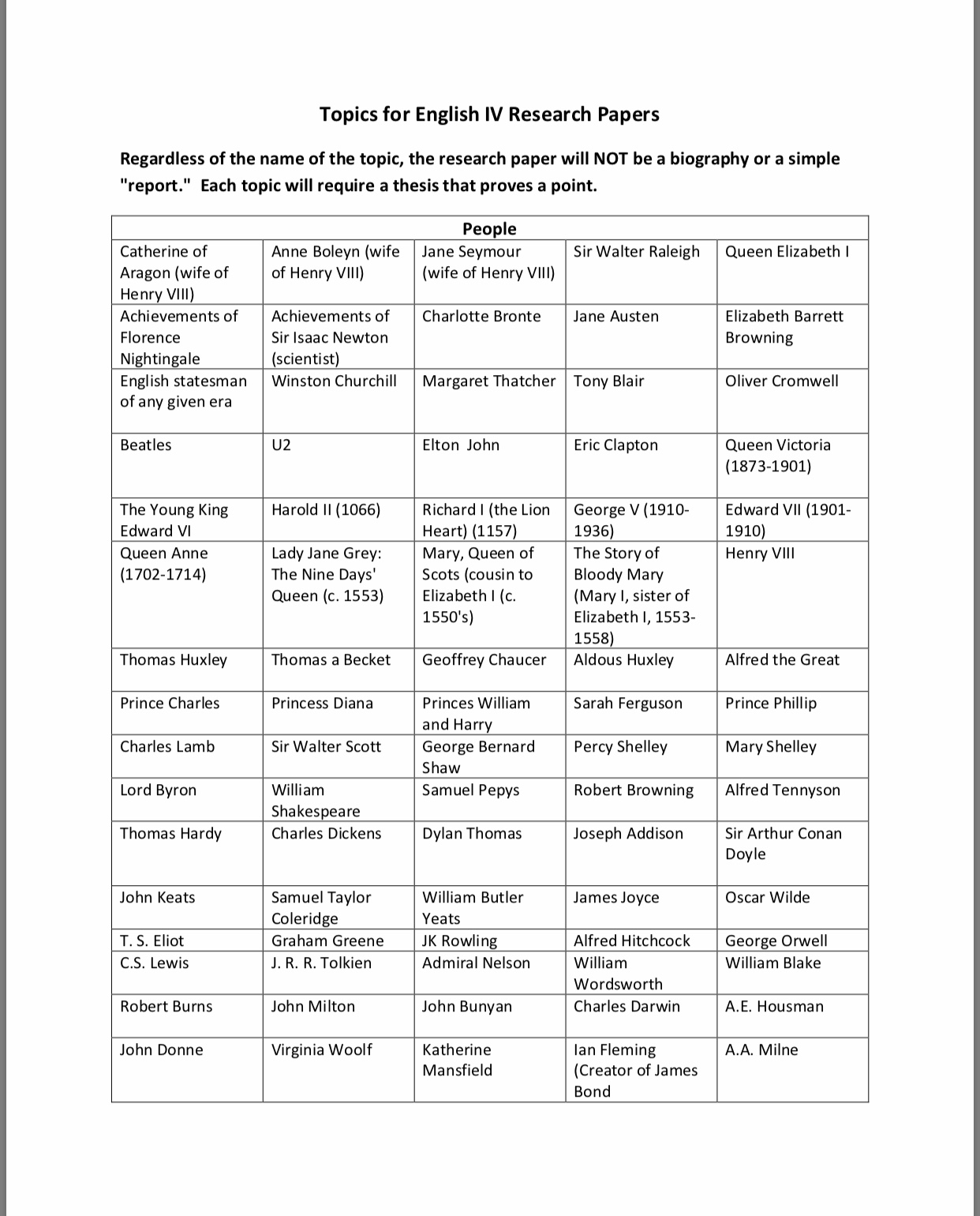 Coach Davis English IV Blog January 28 29 Researching Research Topics coach-davis-english-iv-blog-january-28-29-researching-research-topics