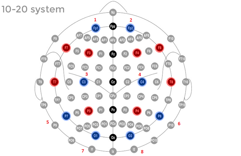 Monitoring & Technology help: OpenBCI Ultra Cortex Quick Start Guide (HMI)