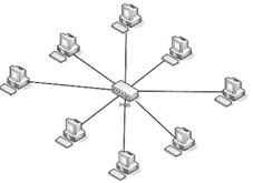 Pengertian, Kelebihan dan Kekurangan macam-macam Topologi jaringan ...