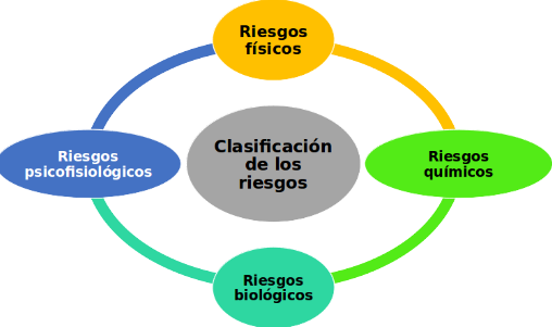 Una clasificación de los riesgos relacionados con la seguridad en el ...