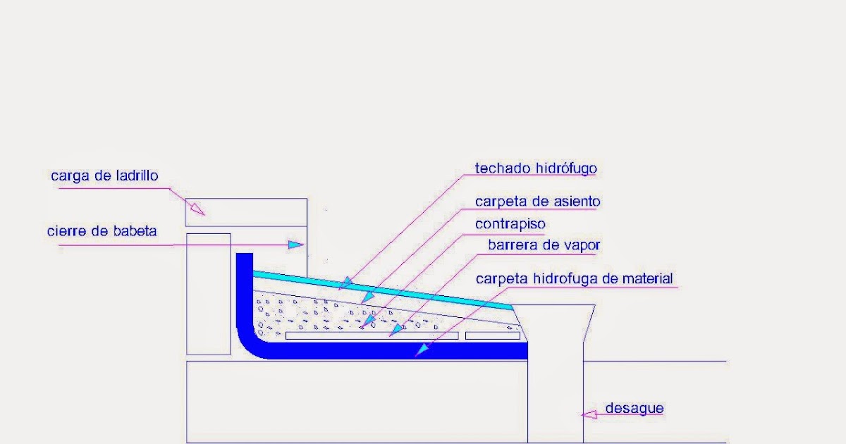 ARQUITECTURA Y DISEÑO: Aislamiento de azoteas, items a tener en cuenta