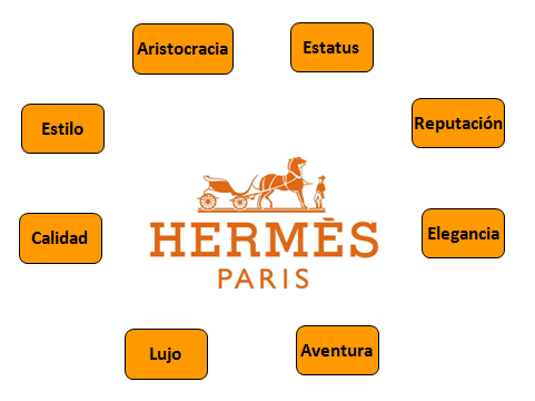 // Branding //: HERMES