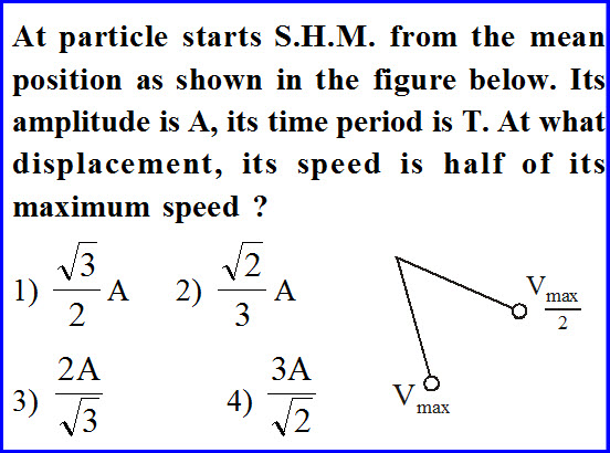Oscillations Problems with Solution One | IIT JEE and NEET Physics Oscillations Problems with Solution One | IIT JEE and NEET Physics