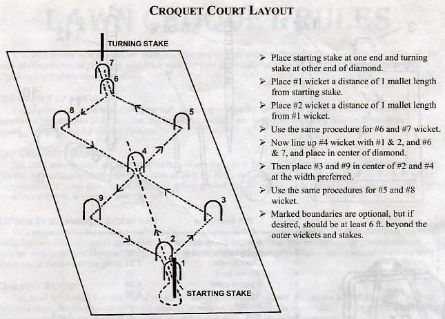 Invisible Hero Industries: Croquet a game of fashion and finesse