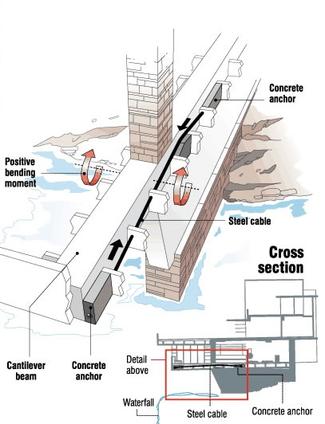 The Wright Stuff for STEAM Education: Week 5