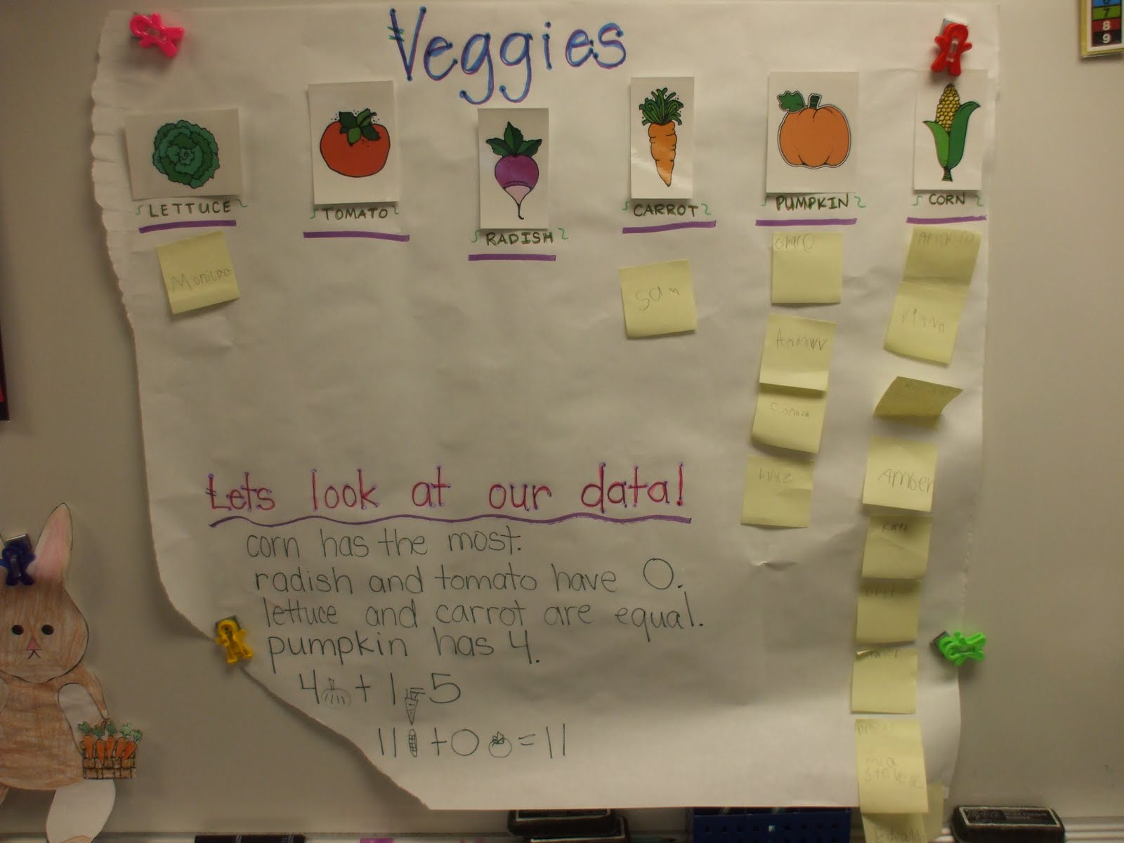 Mrs. Huff's Kinderblog: Garden Unit Part 2