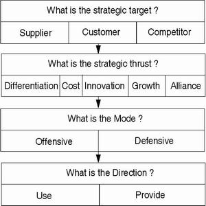Mediator: Wiseman -The Strategic Options Generator