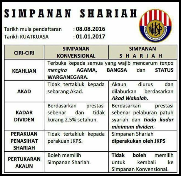 ♥SYANI♥: KWSP PATUH SYARIAH