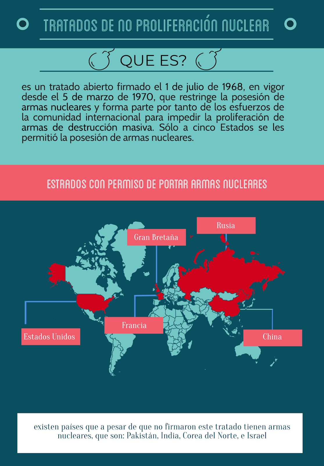 Tratados de no proliferación nuclear: Causas, consecuencias y paises