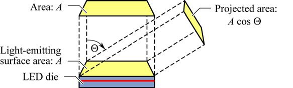 Light and Illumination