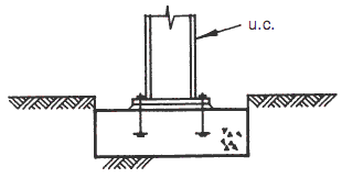 BUILDER'S ENGINEER: Shallow Mass Concrete Pads.