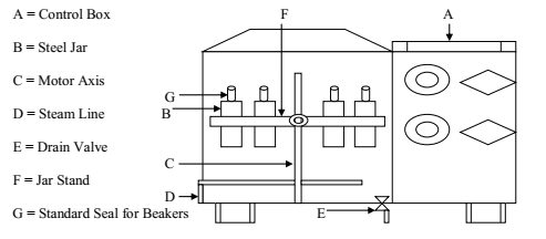 TEXTILE CHEMROSE: Washing Fastness Tester