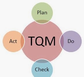 Benefits of Total Quality Management (TQM) in Library and Information ...