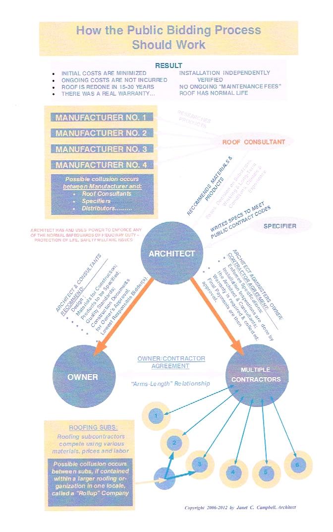 Schoolroofingscam Roles Responsibilities Of Facility Owners schoolroofingscam-roles-responsibilities-of-facility-owners