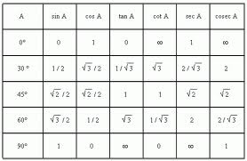 TefmisTips: Trigonometri