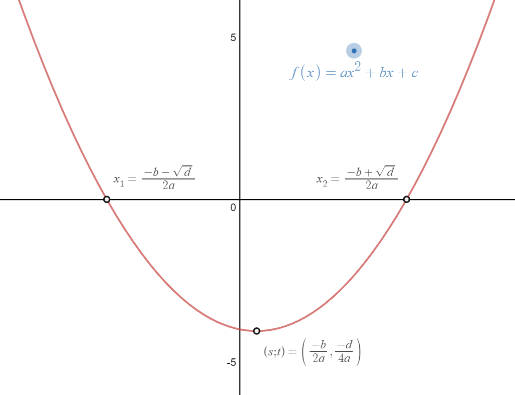 Matematik med Desmos: Line-Parabola-Intersection (easy way)
