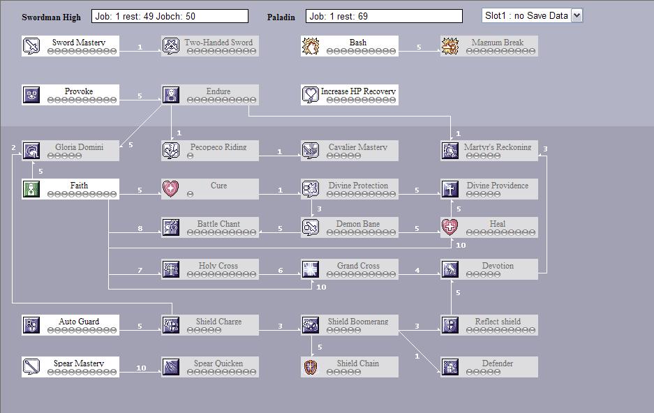 ragnarok online: Paladin