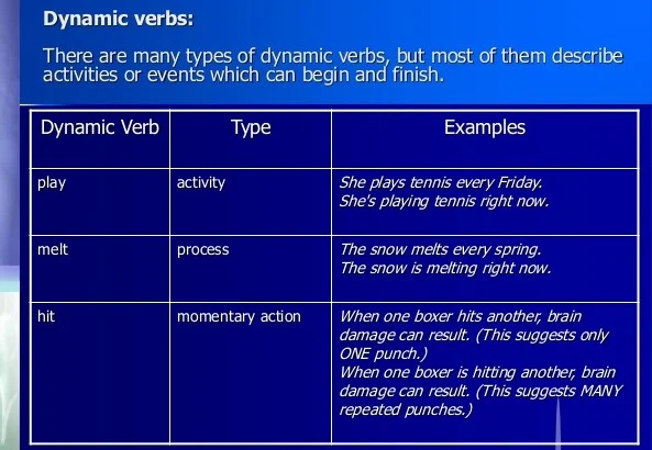 What is Dynamic Verb? - English Grammar A To Z