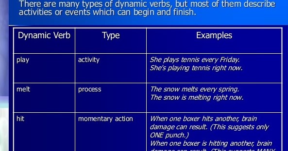 What is Dynamic Verb? - English Grammar A To Z