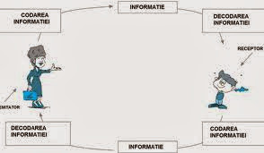 FE TOURISM CLASS SRL: Comunicarea.Barierele in procesul de comunicare