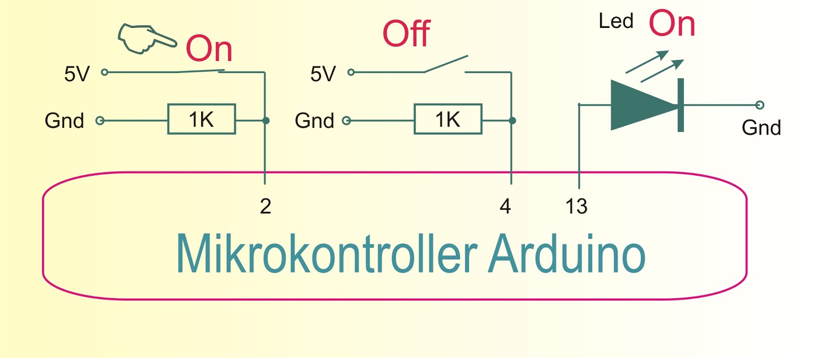 Belajar Arduino: Arduino dan saklar sesi ke dua