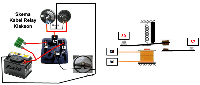 Fungsi relay pada mobil dan cara kerjanya - OMBRO