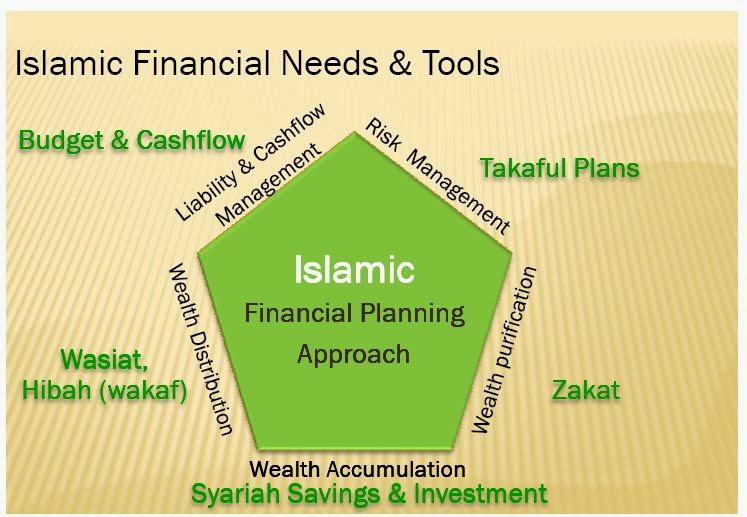 Gerimis dari Timur: Islamic Financial Planning