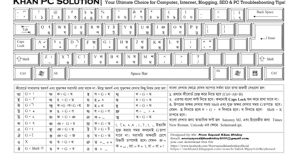 Bijoy Bangla keyboard layout - Mr Khan