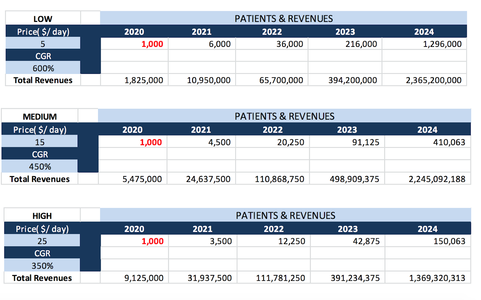 VK2809 - Viking Therapeutics