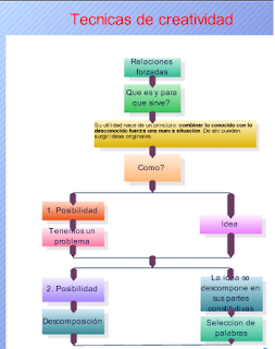 Efectos Basicos de photoshop