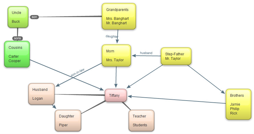 Educational Tech 5410: Concept Map