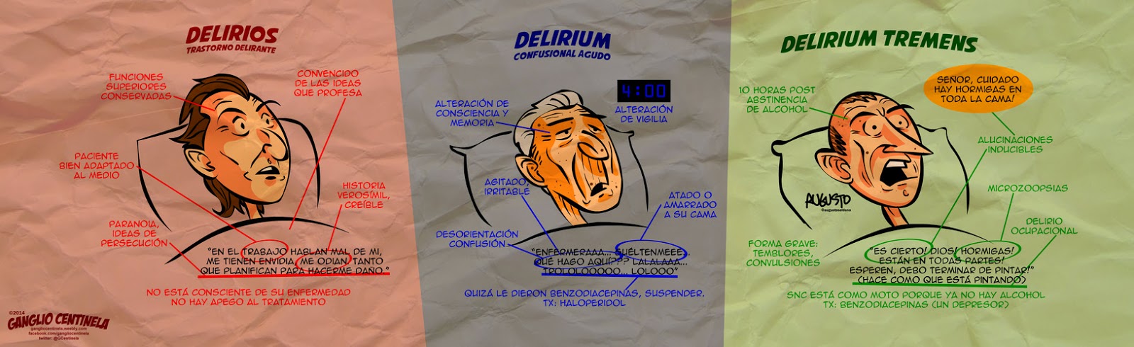 El diván psiquiátrico : ¿Cómo diferenciar entre delirio, delirium y ...