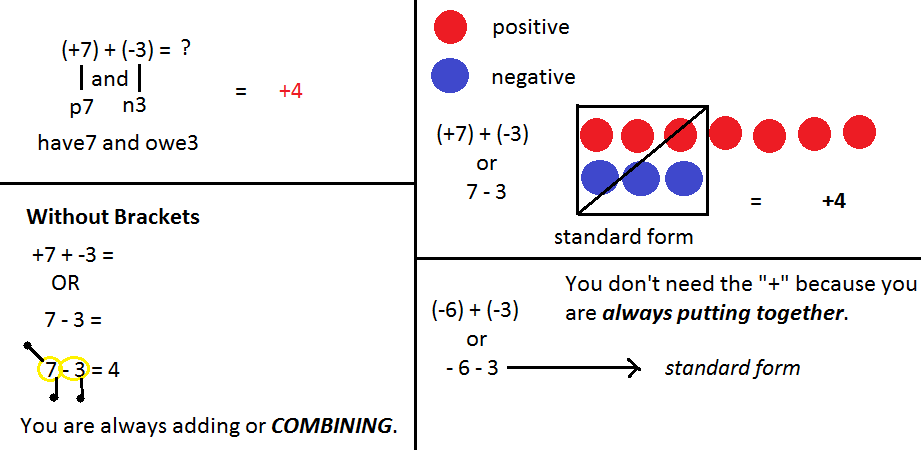 816 Math 2010: Ryan's Great Big Book Of Integers