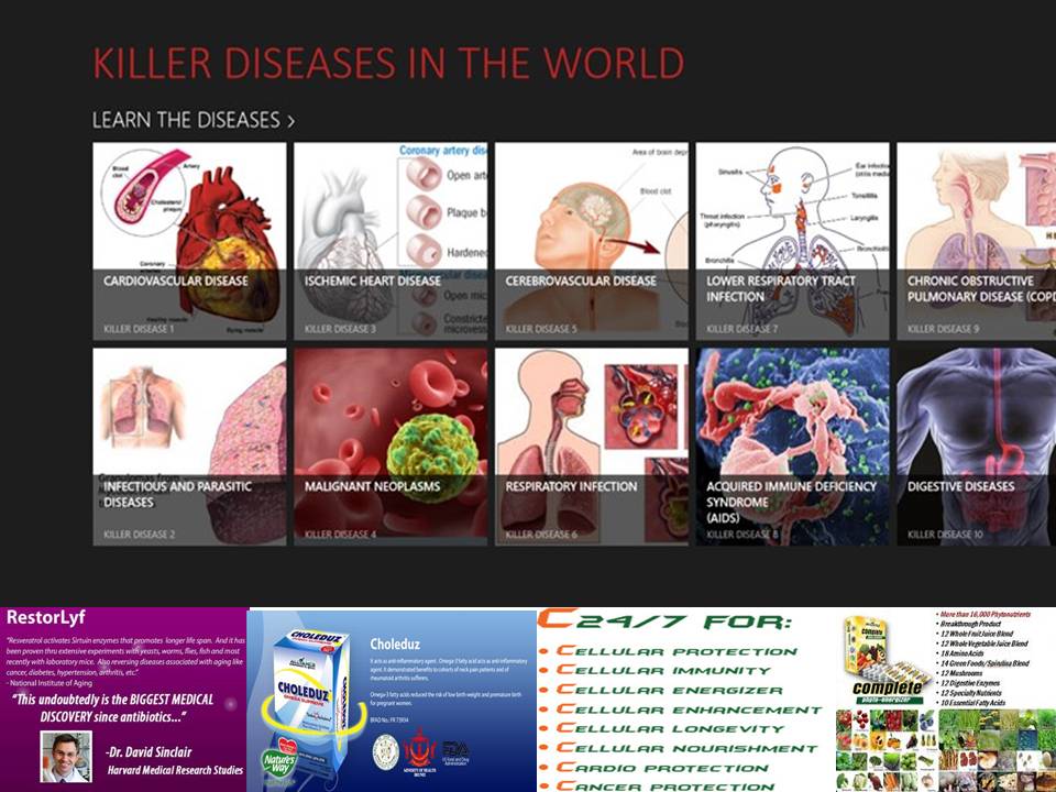 AIM GLOBAL HEALTHY LIVING TIPS & MAKING MONEY ONLINE: The Top 10 ...