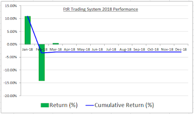 Futures Trading Now: Trading Signals Sharing