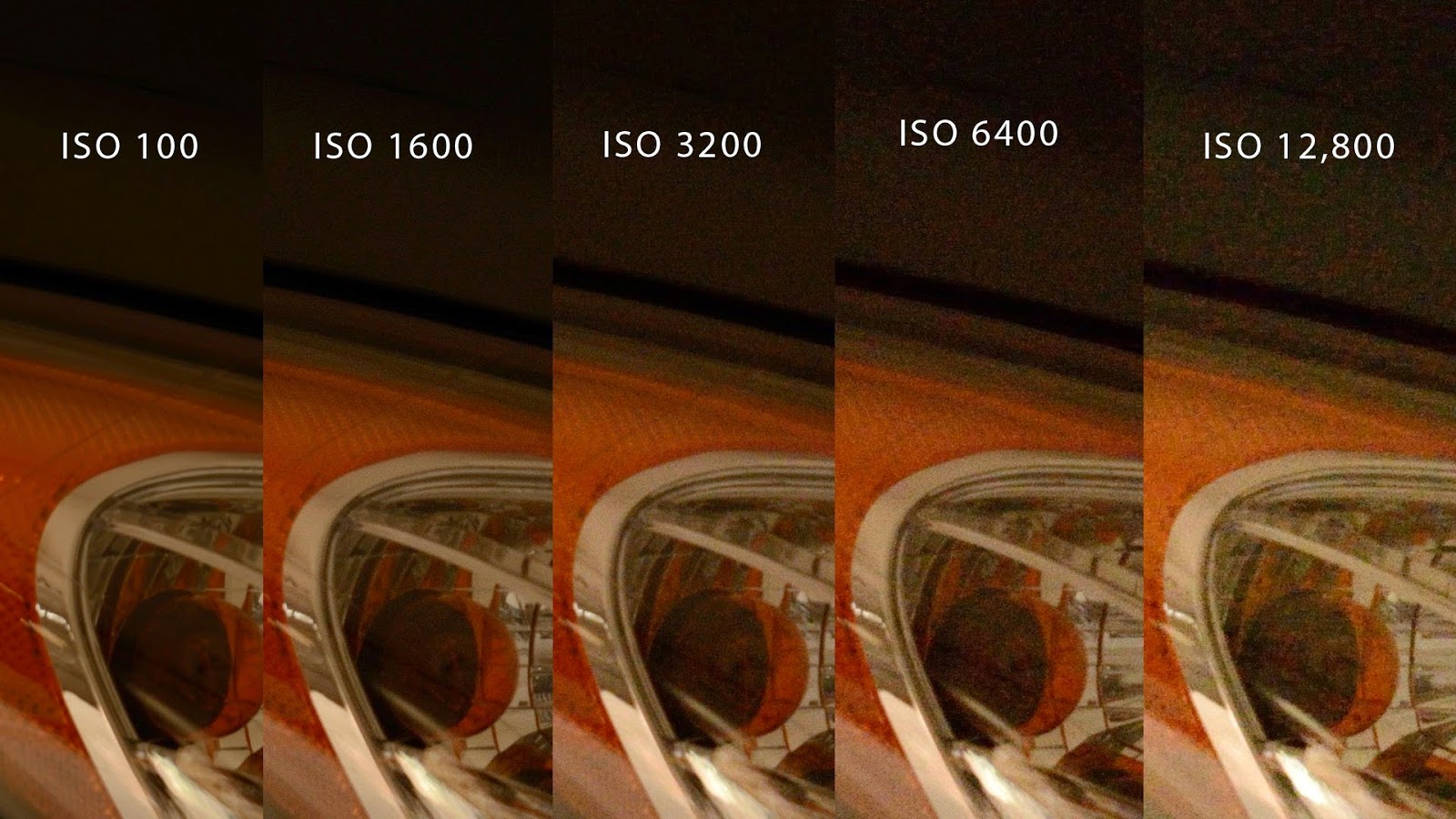 Amos Photography: Fotografi Dasasr 1 Triangle Exposure - Segitiga ...