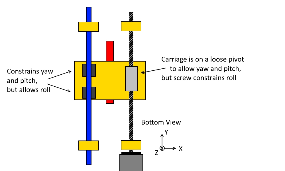 [2.70] Linear Axis v2 - AvaMakesThings