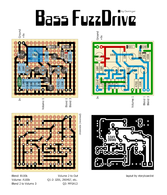 Perf and PCB Effects Layouts: 2015