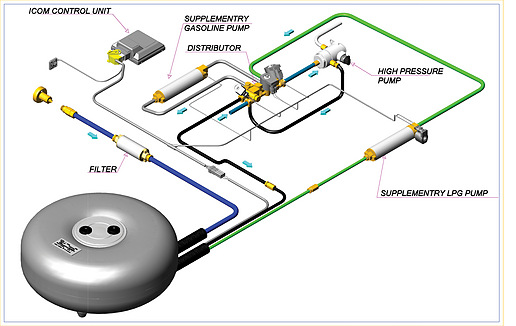 VialAvia: 008.) LPG AutoGas - Autó-Gáz - Liquid Propane Gas. - Primagáz ...