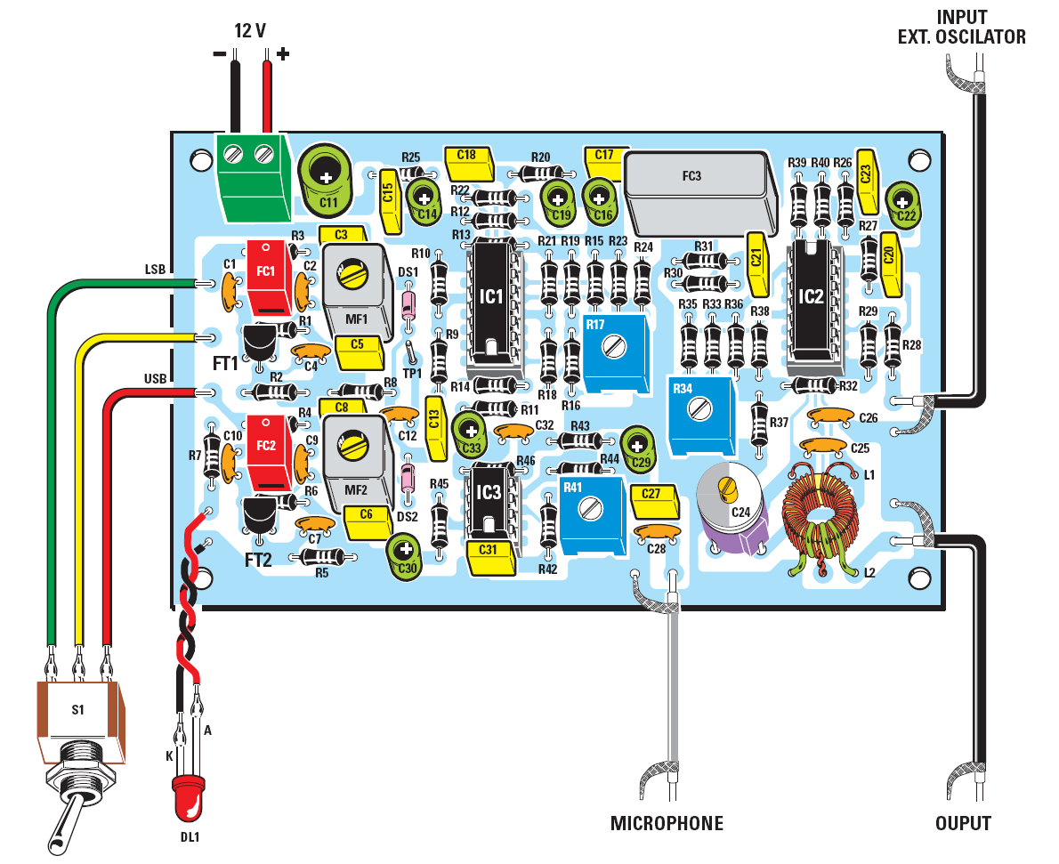 Réglage du modulateur BLU