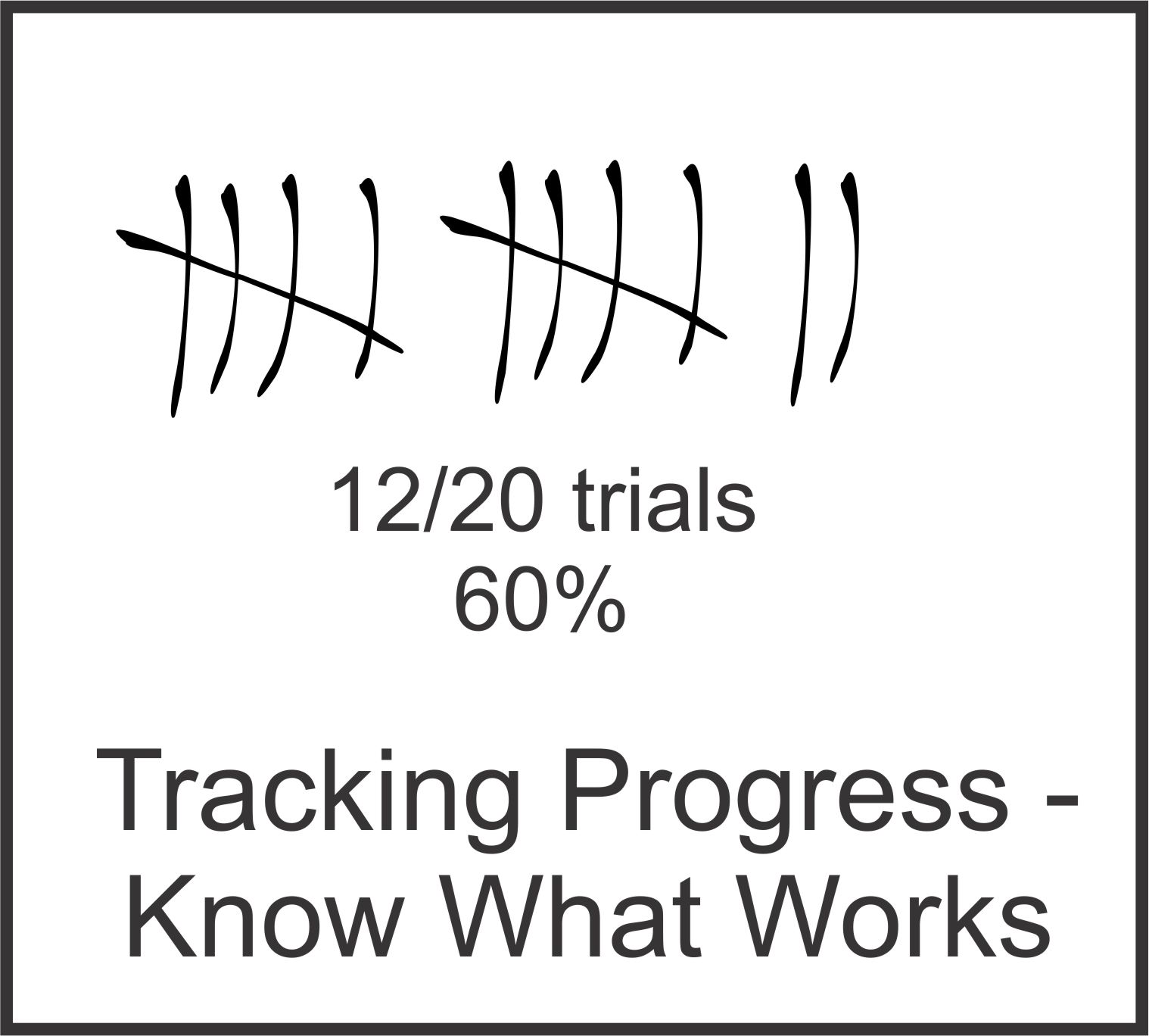 Know What Works - 6 Ways to Track Progress | Your Therapy Source - www ...