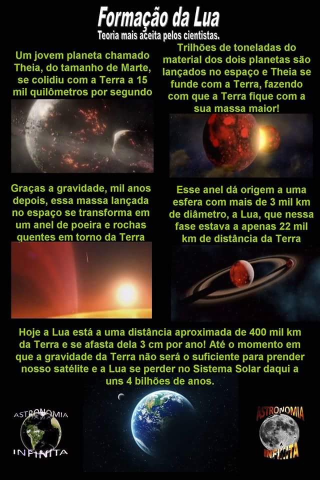 Astronomia uma Ciência Interdisciplinar: Formação da Lua.