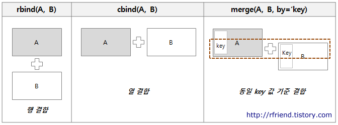 Wandered and waiting for...: R data.frame의 조작